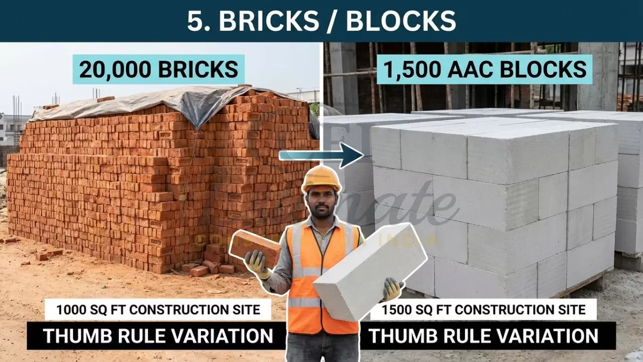 How Much Material Is Required for a 1000 sq ft House